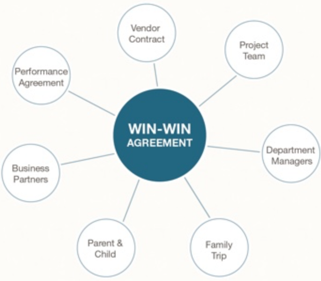 Habit 4: Think Win-Win – Leadership & Development Hub